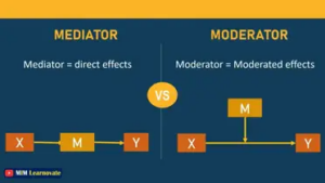 Mediator vs. Moderator: Definition, Unterschiede & Praxisbeispiele – Blog